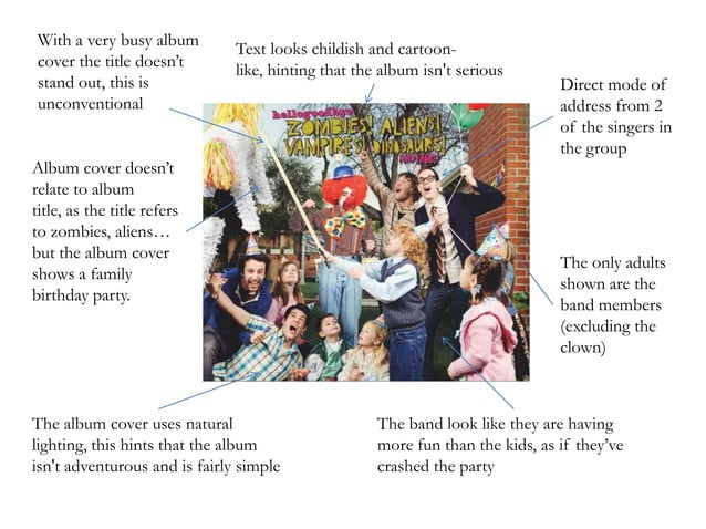 CD Annotations | PPT