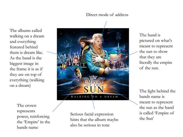 CD Annotations | PPTX