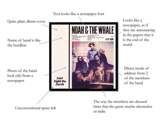 CD Annotations | PPT