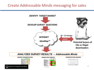 CDs Final Report.ppt | Consumer Banking | Personal Finance