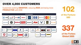 Oracle Migration to Postgres in the Cloud | PPT