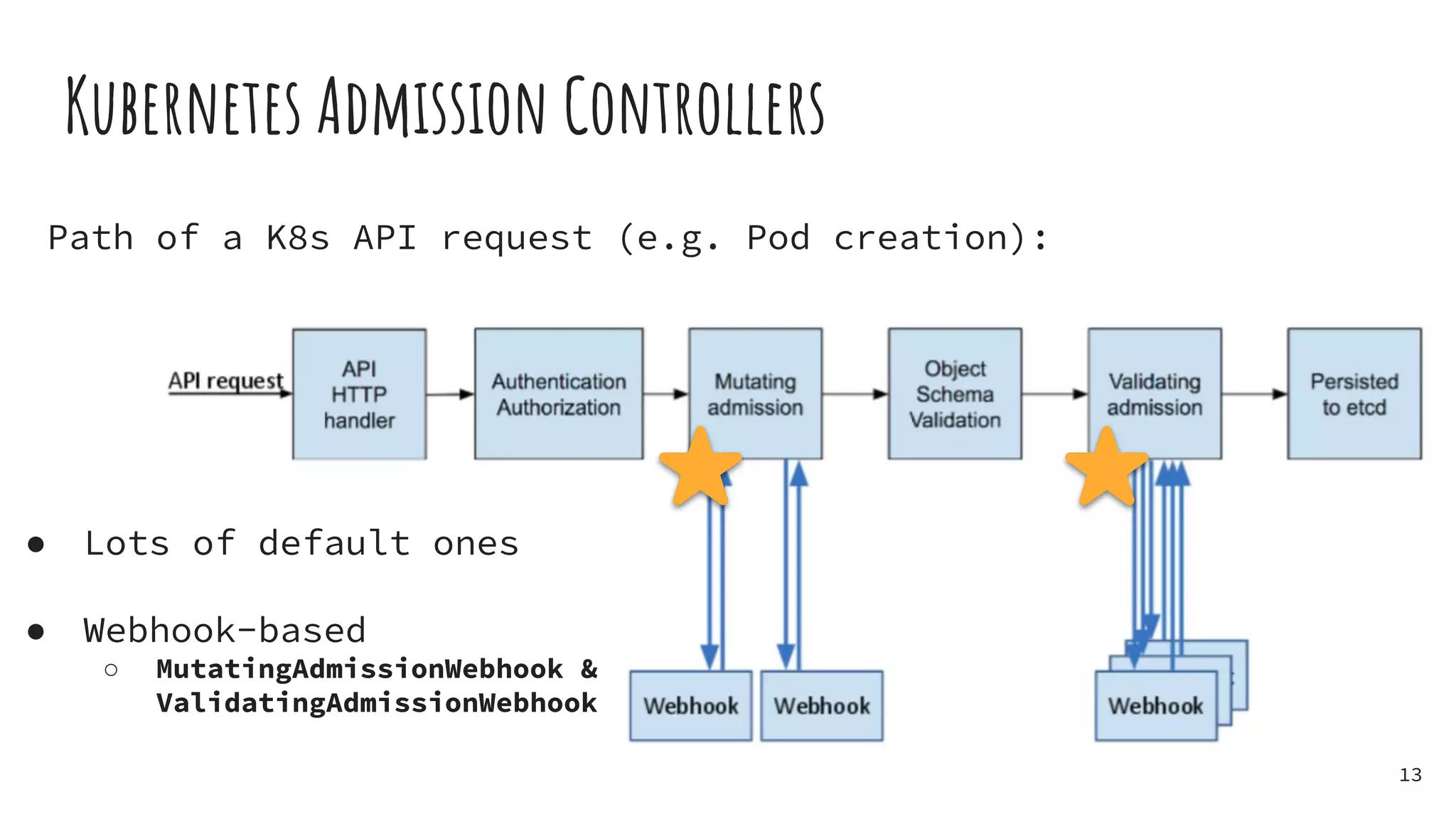 Magic Of Kubernetes Sidecar Injection Present And Future Ppt