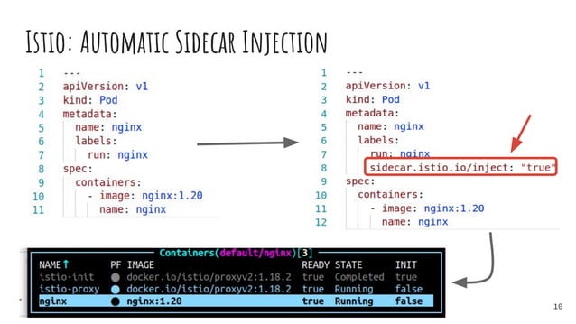 Magic Of Kubernetes Sidecar Injection Present And Future Ppt