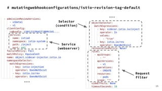 Magic of Kubernetes Sidecar Injection: Present and Future | PPT