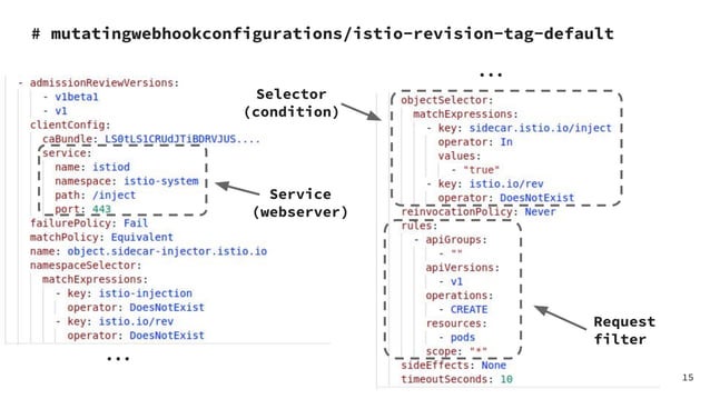 Magic Of Kubernetes Sidecar Injection Present And Future Ppt