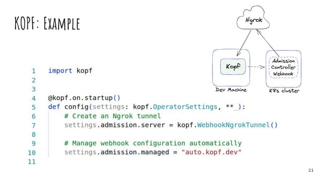 Magic Of Kubernetes Sidecar Injection Present And Future Ppt