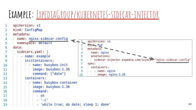 Magic Of Kubernetes Sidecar Injection Present And Future Ppt
