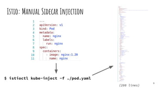 Magic of Kubernetes Sidecar Injection: Present and Future | PPT