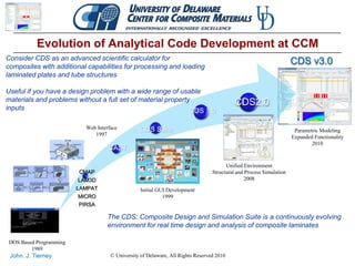 CDS3.0 Composite Design and Simulation Software | PDF