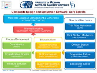CDS3.0 Composite Design and Simulation Software | PDF