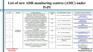 CDSCO and ADR reporting in India | PPTX