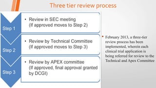 Cdsco- a regulatory overview | PPTX