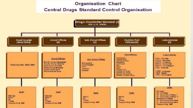 Cdsco- a regulatory overview