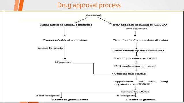 Cdsco- a regulatory overview