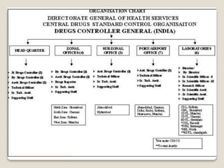 Cdsco-Central Drugs Standard Control Organisation | PPTX