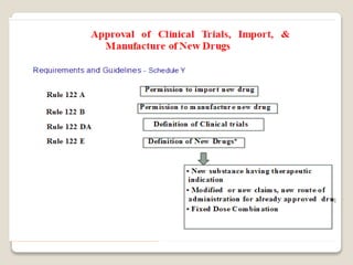 Cdsco-Central Drugs Standard Control Organisation | PPTX