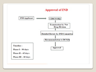 Cdsco-Central Drugs Standard Control Organisation | PPTX
