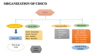 Cdsco | PPT