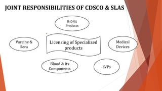 CDSCO.pptx