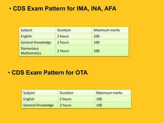 Cds coaching in chandigarh | PPT