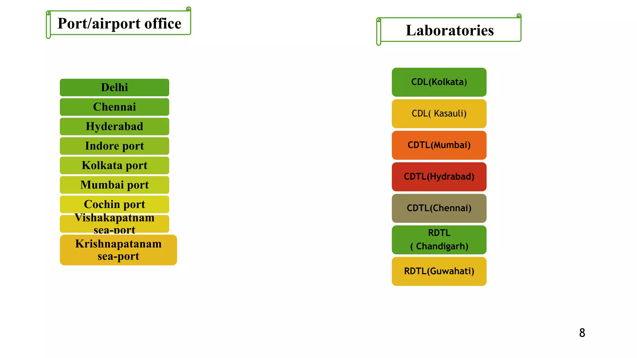 CDSCO- CENTRAL DRUG STANDARD CONTROL ORGANISATION | PPTX