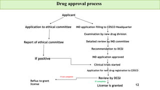CDSCO- CENTRAL DRUG STANDARD CONTROL ORGANISATION | PPTX