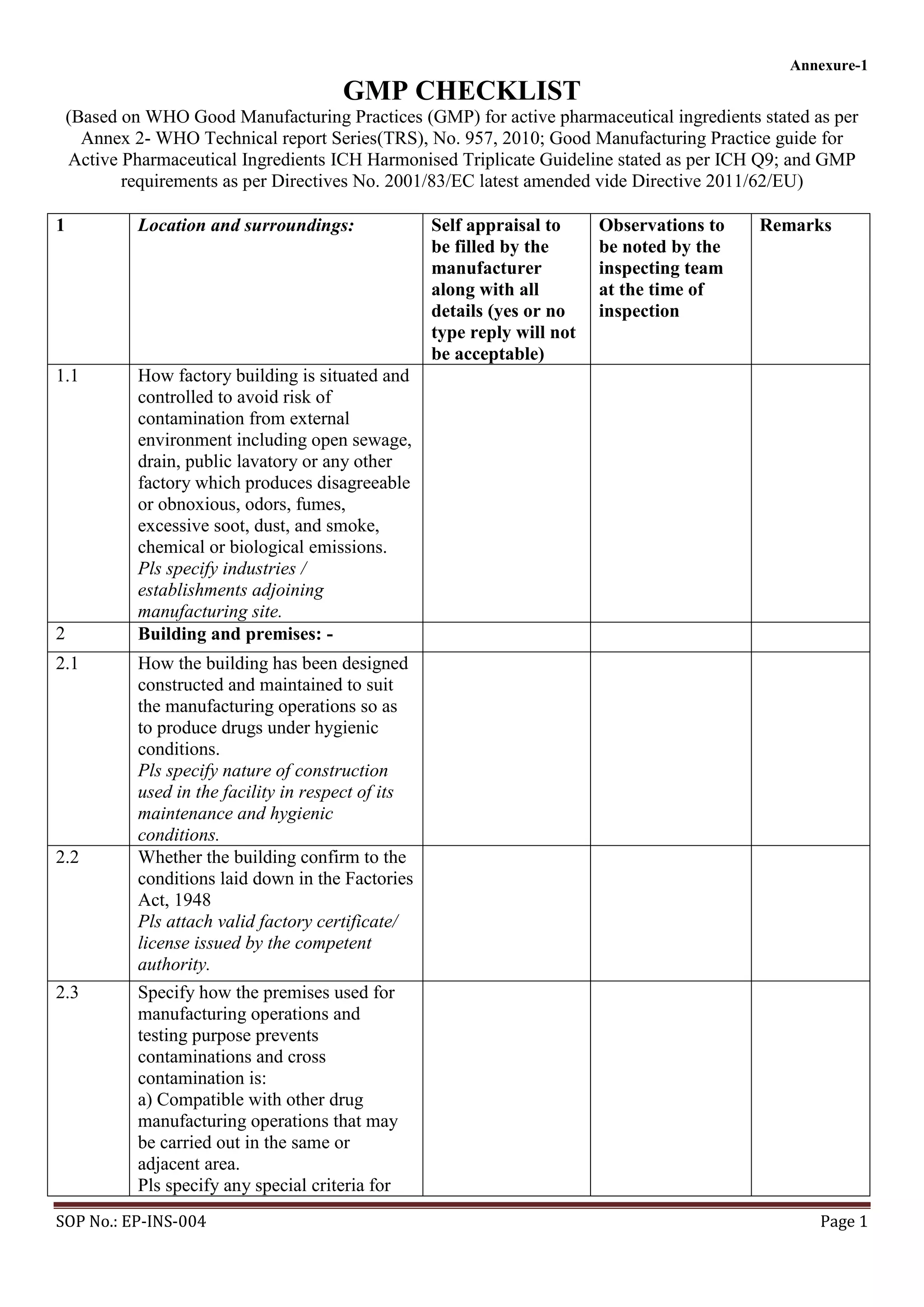 Cdsco gmp check list | PDF