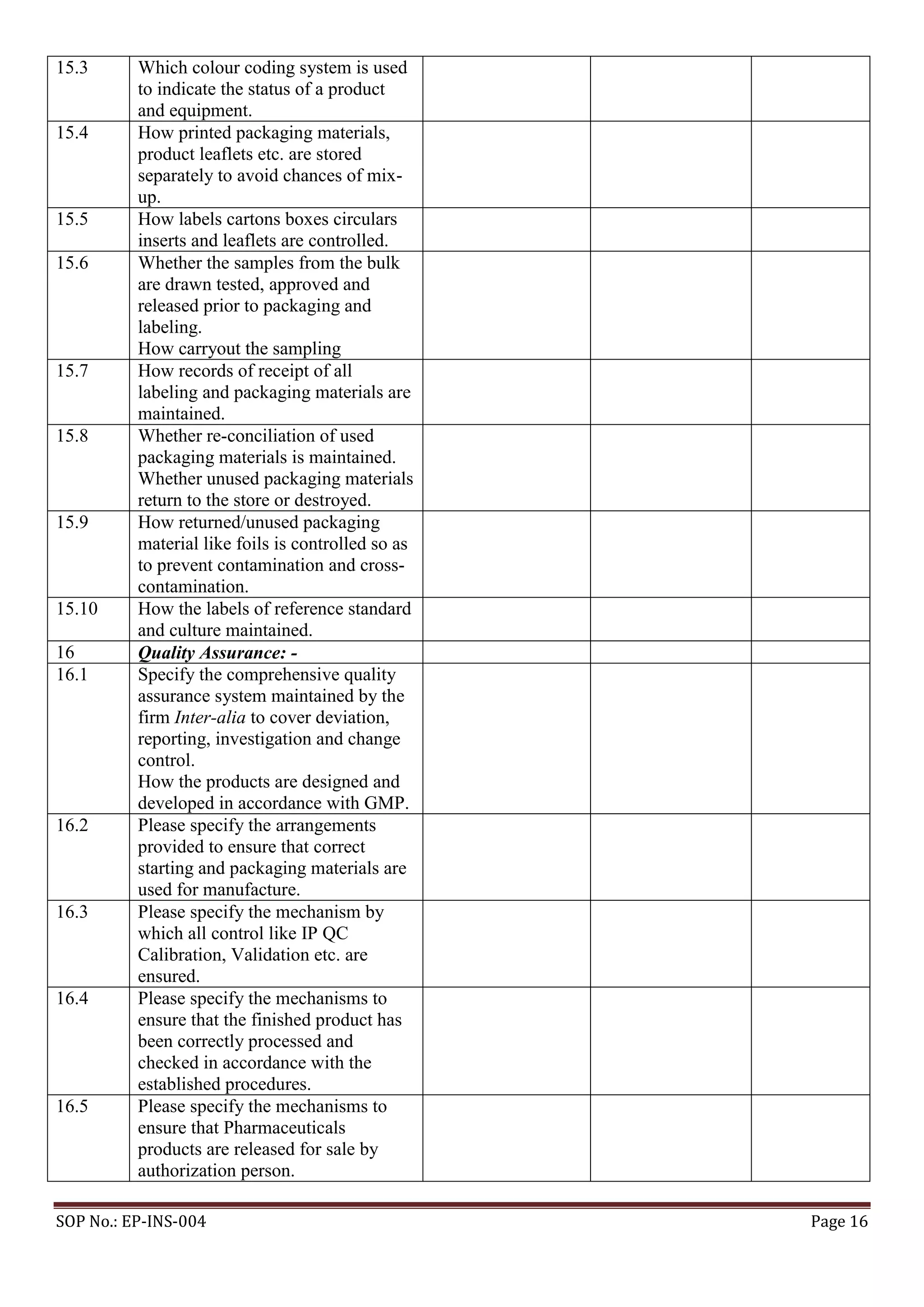 Cdsco gmp check list | PDF