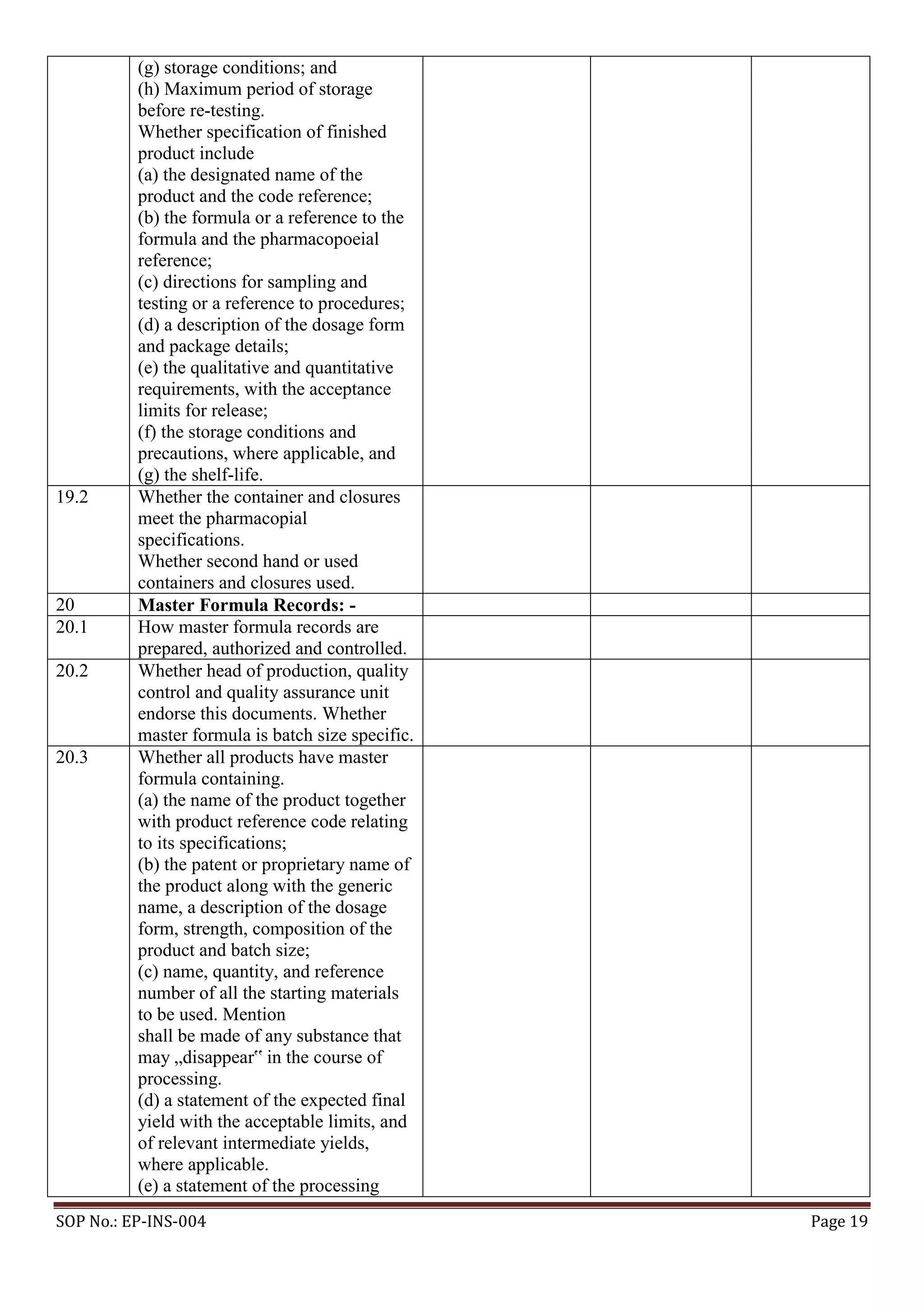 Cdsco gmp check list | PDF