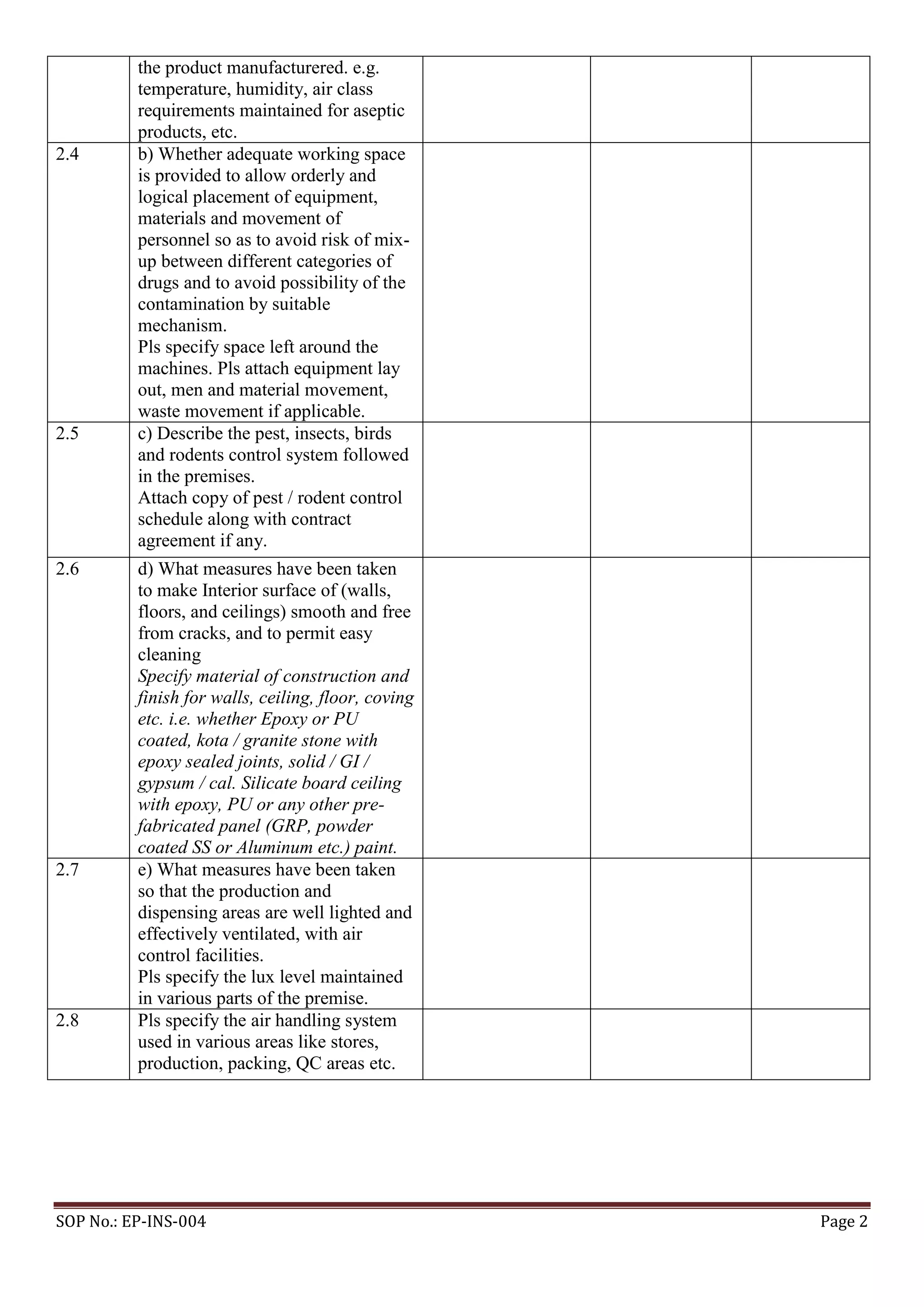Cdsco gmp check list | PDF