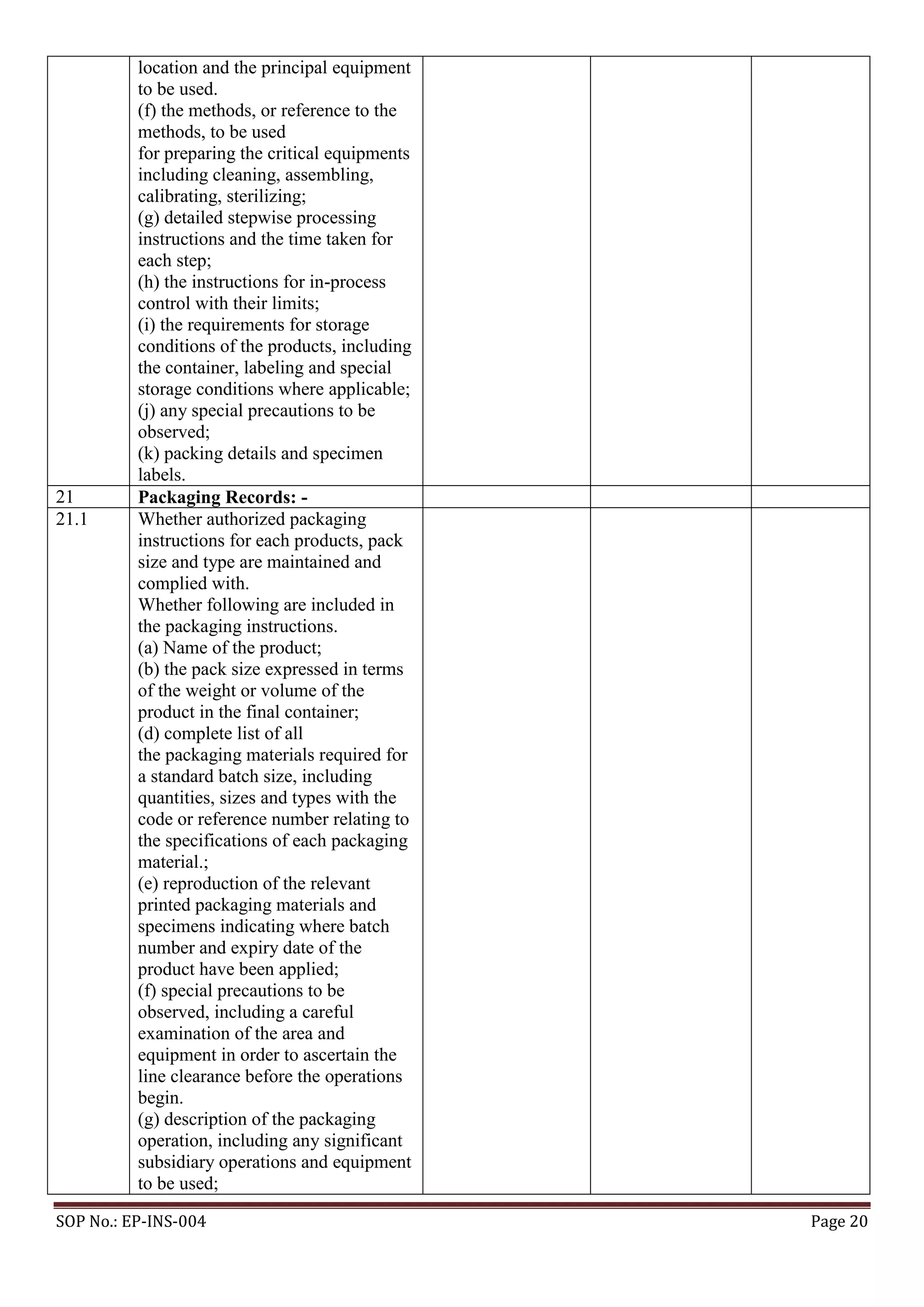 Cdsco gmp check list | PDF