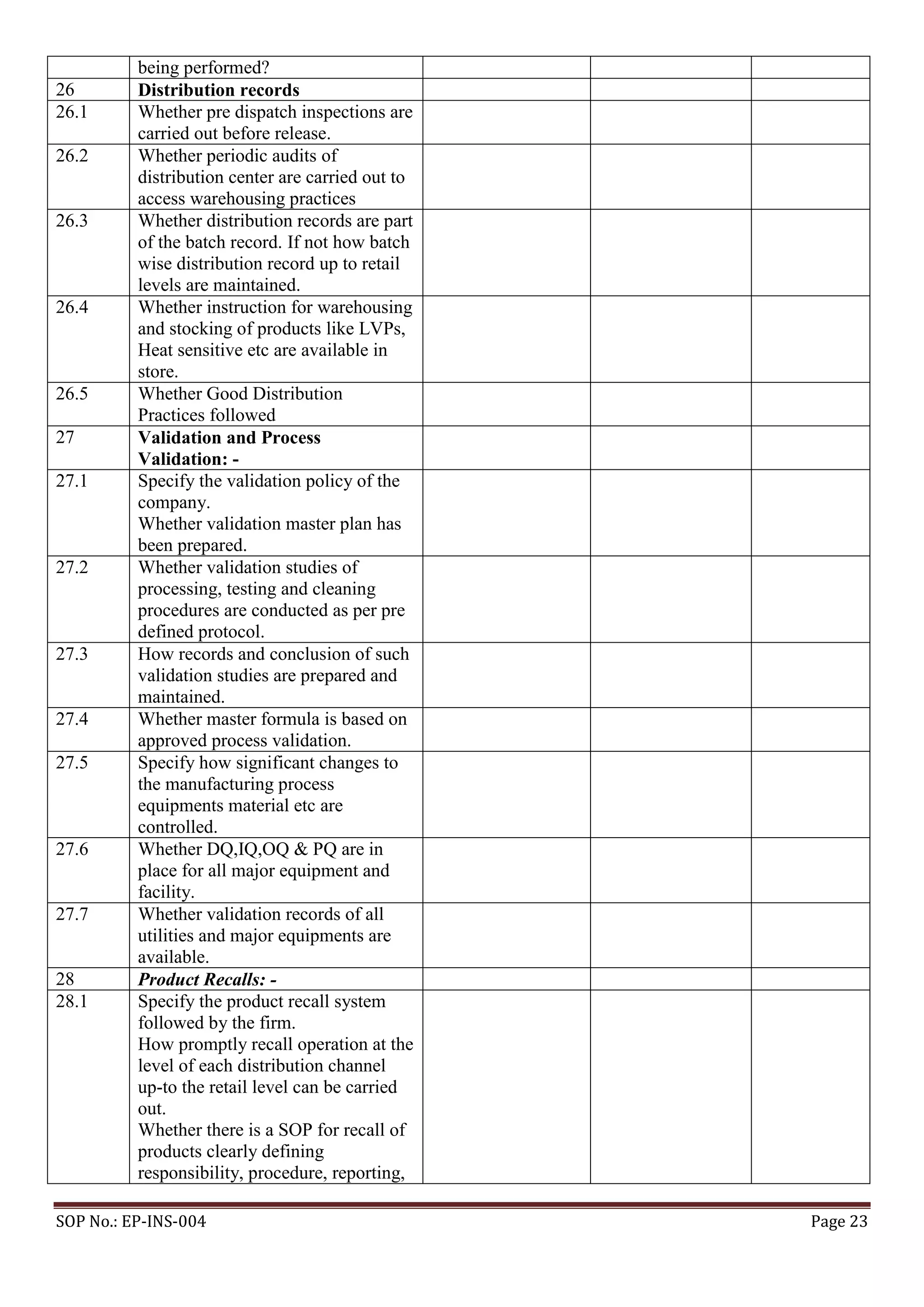 Cdsco gmp check list | PDF