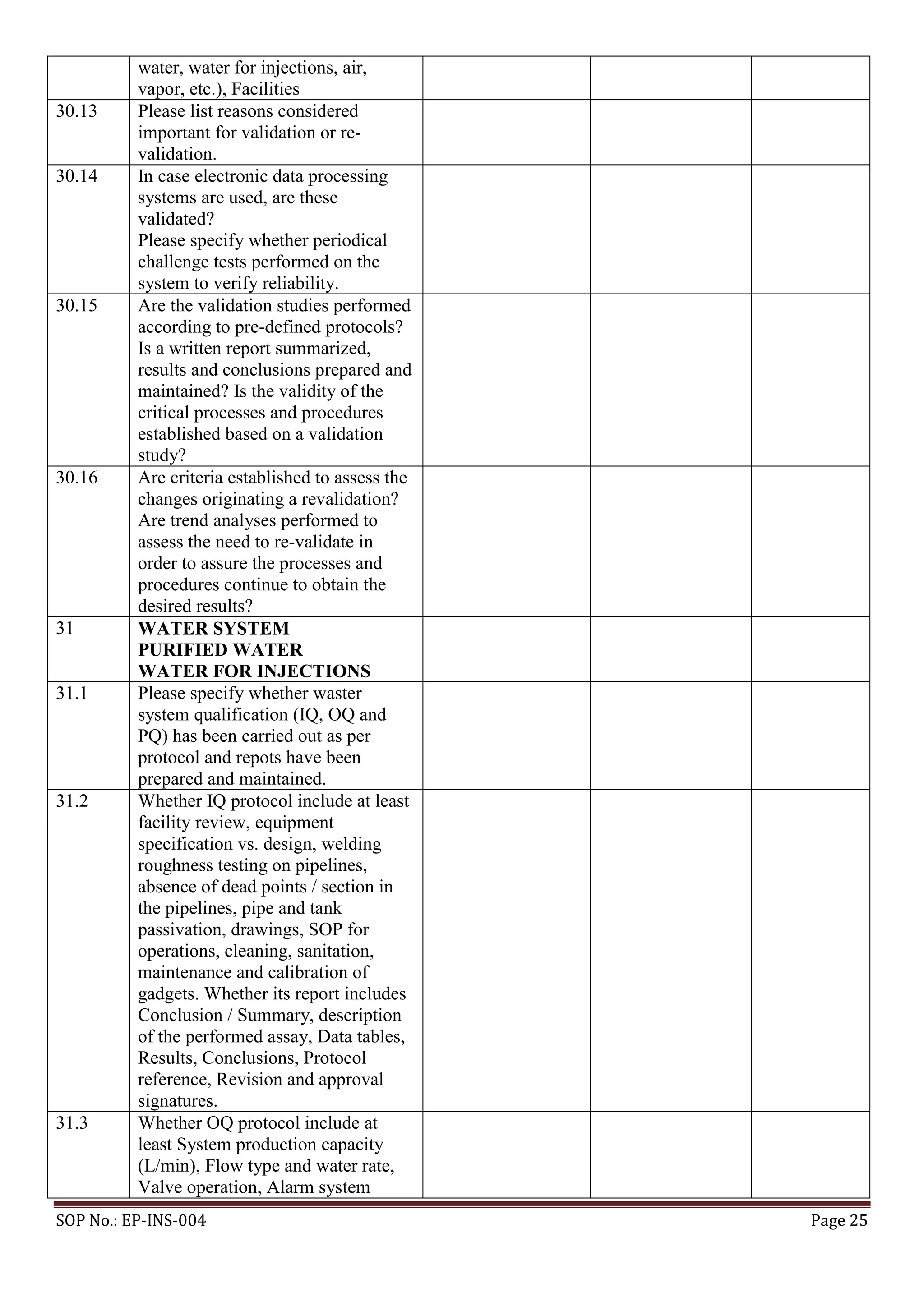 Cdsco gmp check list | PDF