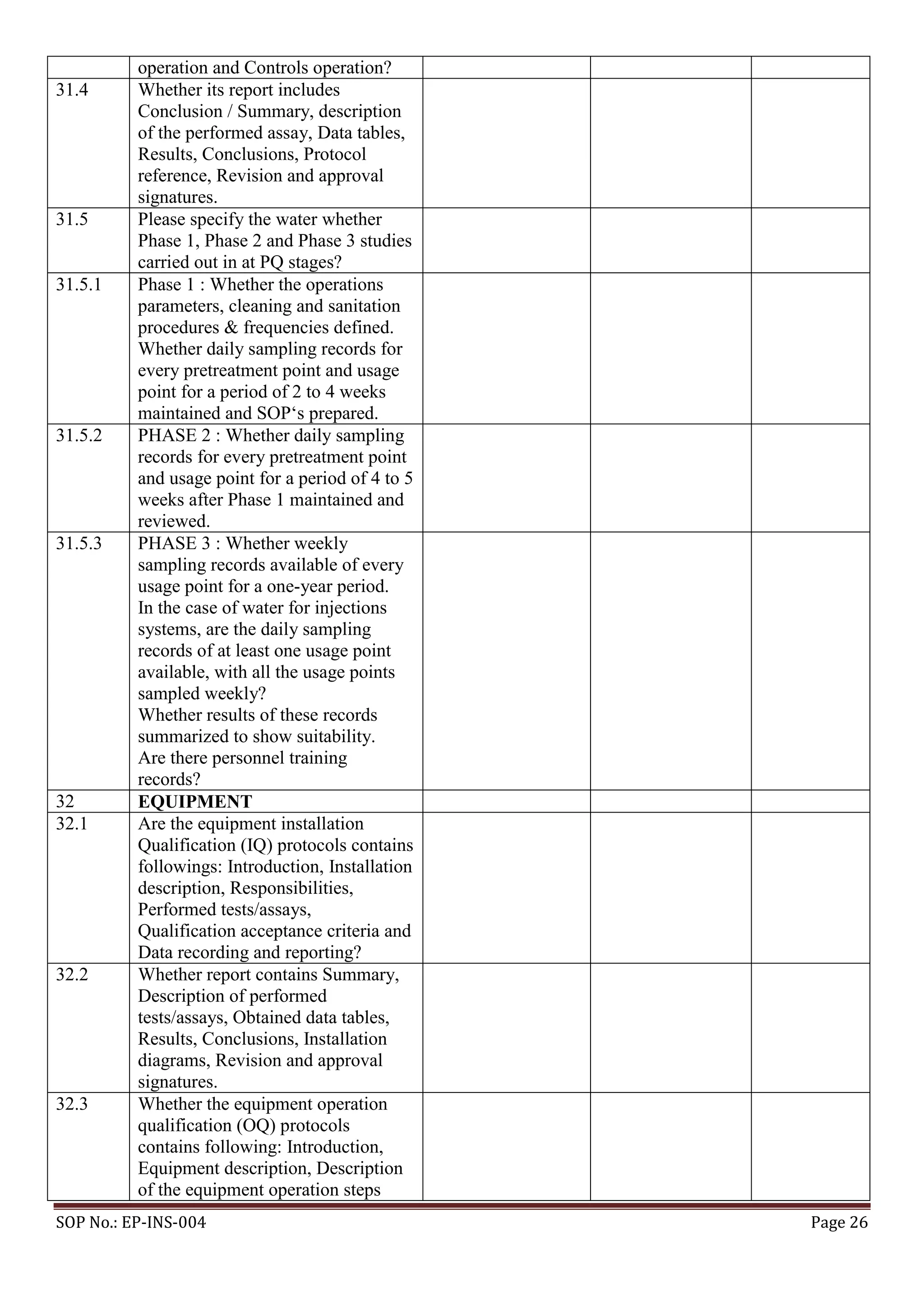 Cdsco gmp check list | PDF