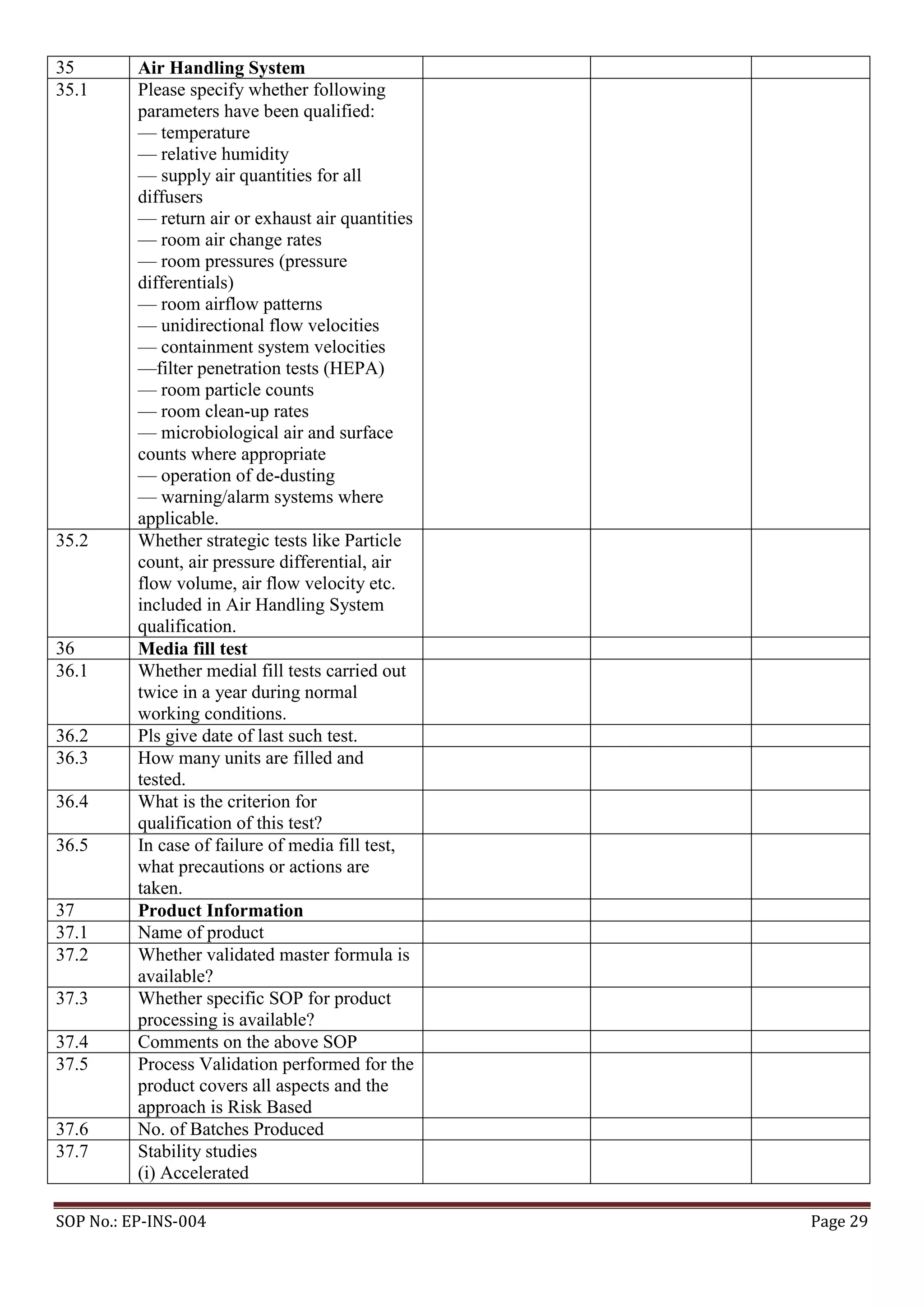 Cdsco gmp check list | PDF