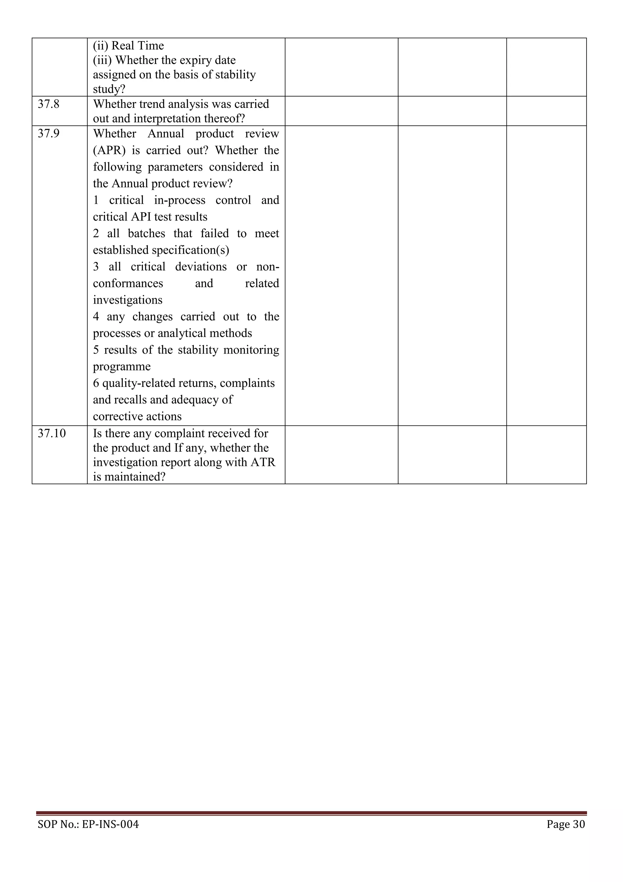Cdsco gmp check list | PDF