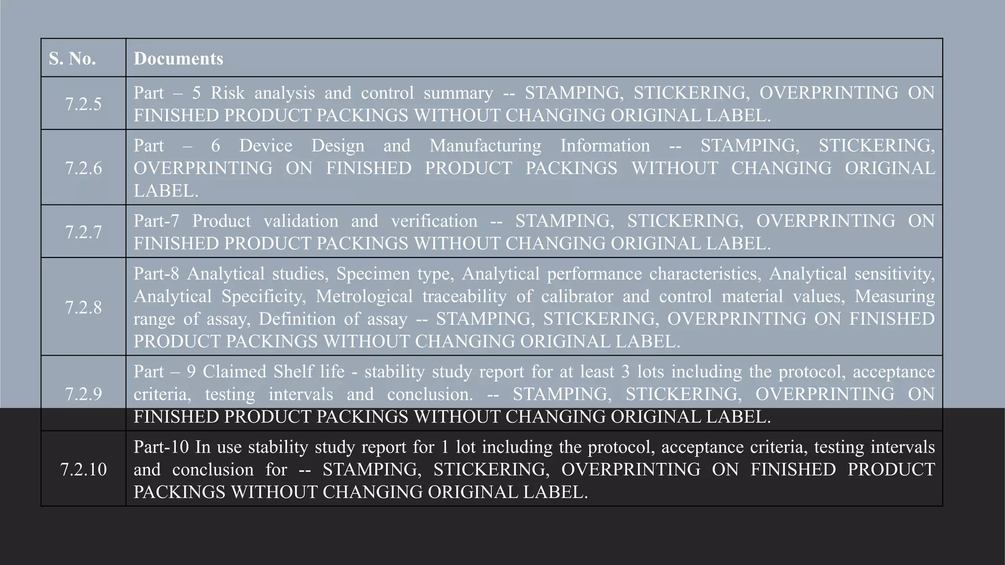 CDSCO License.pptx