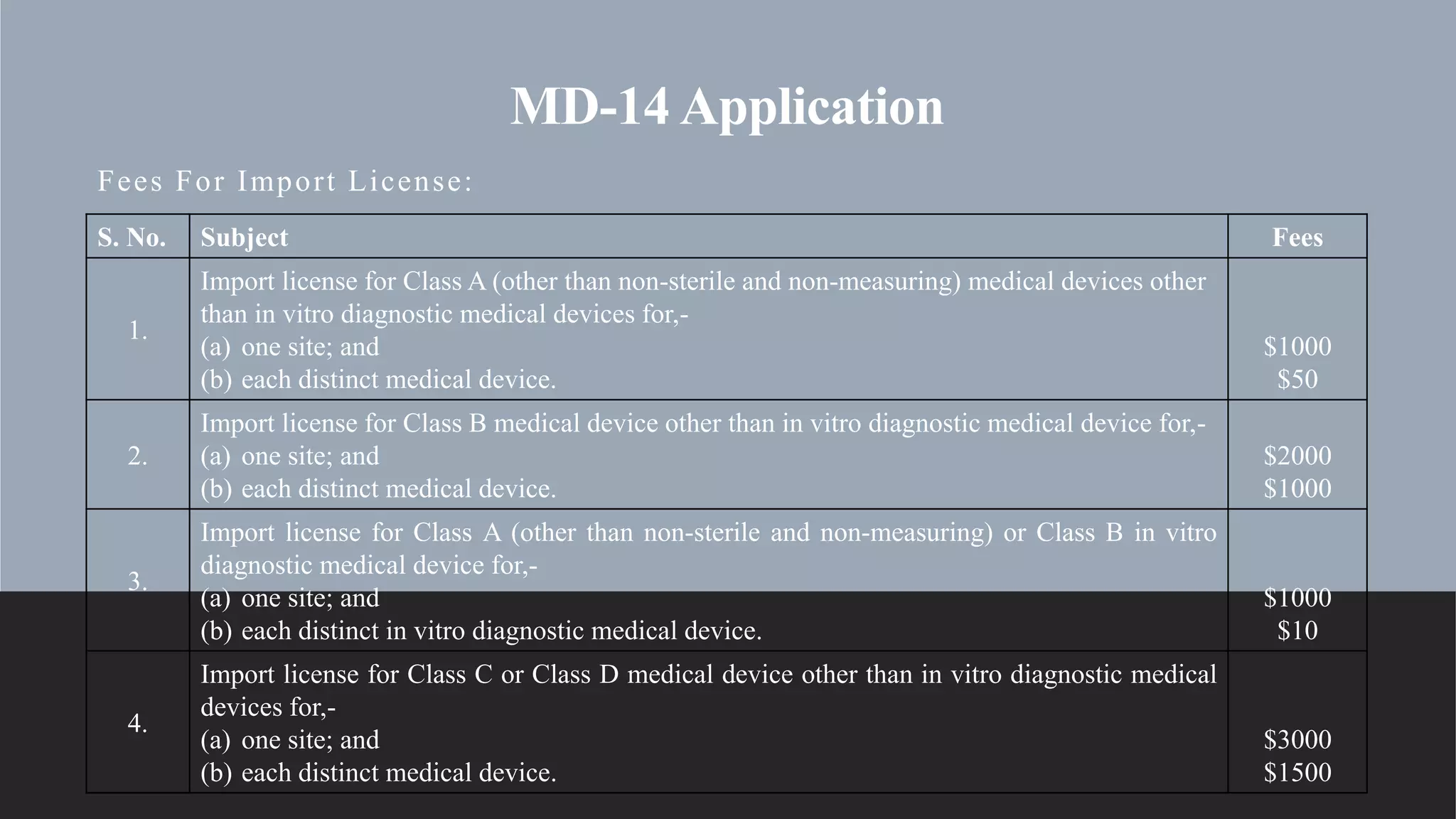 CDSCO License.pptx