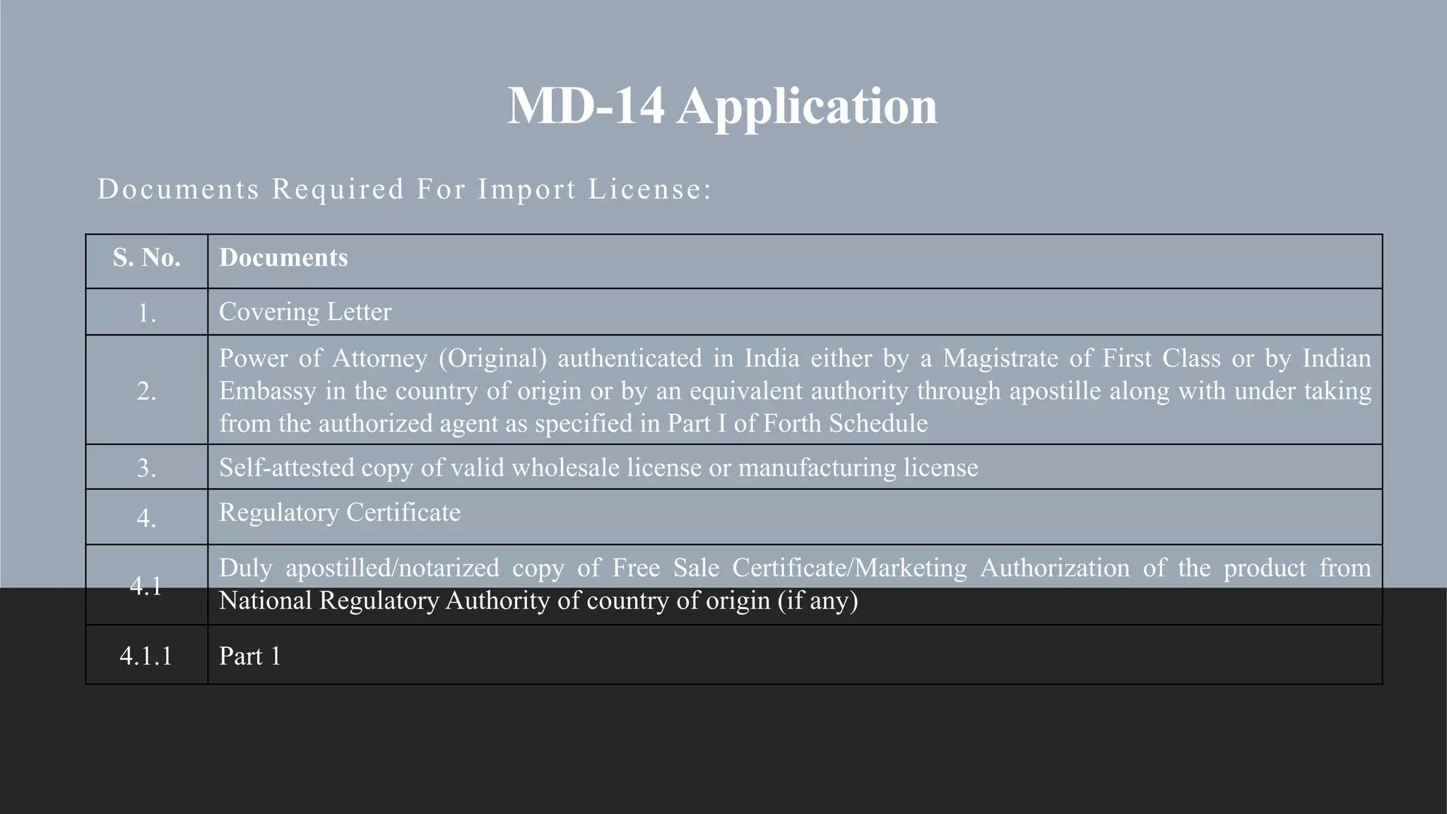 CDSCO License.pptx