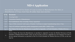 CDSCO License.pptx