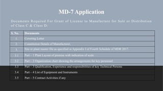 CDSCO License.pptx