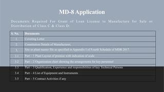 CDSCO License.pptx