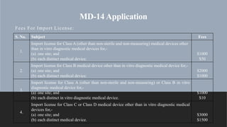 CDSCO License.pptx