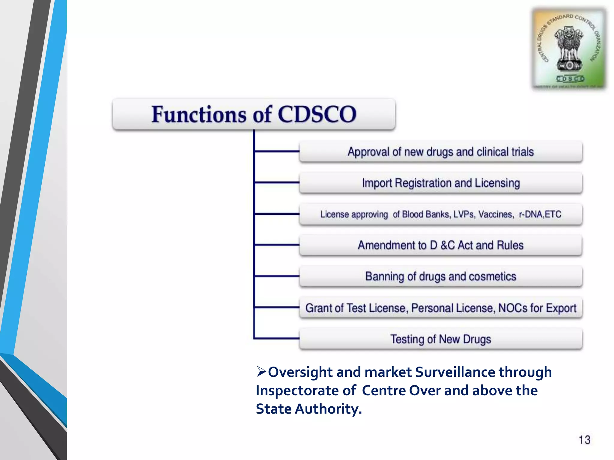 Cdsco Roles and Responsibilities | PPTX