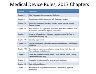 Short Overview of CDSCO MDR 2017 | PPTX