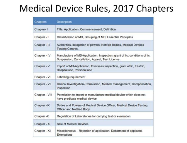 Short Overview of CDSCO MDR 2017 | PPTX | Healthcare Industry | Industries