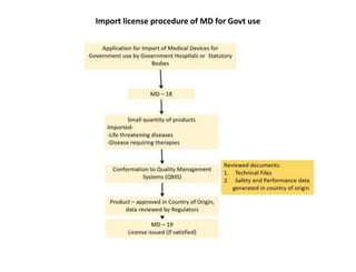 Short Overview of CDSCO MDR 2017 | PPTX