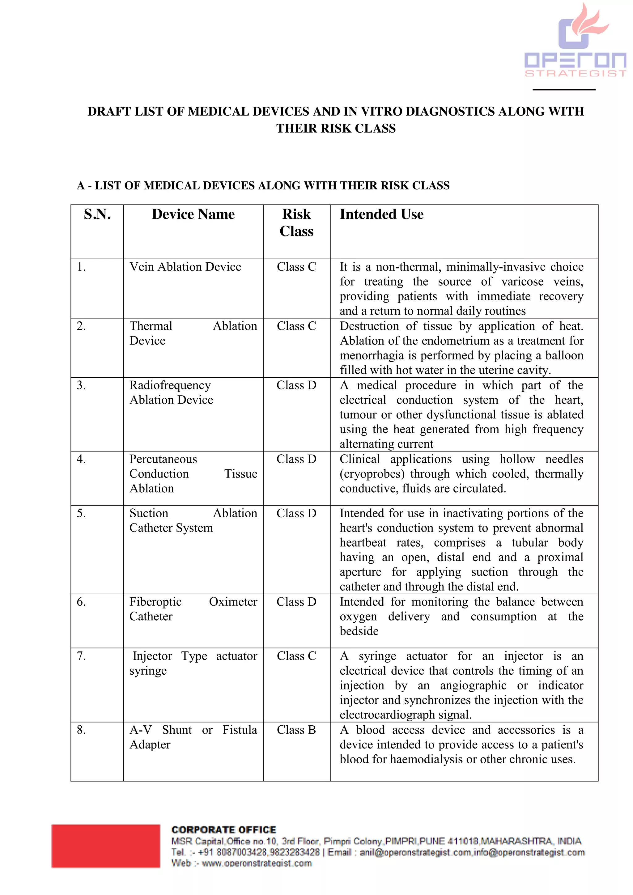 Cdsco Notified List | PDF