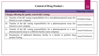 CDSCO PAC Application PPT.pdf