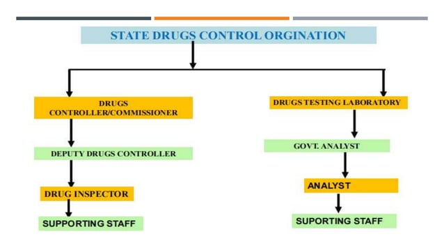 CDSCO Regulatory Authority.pptx